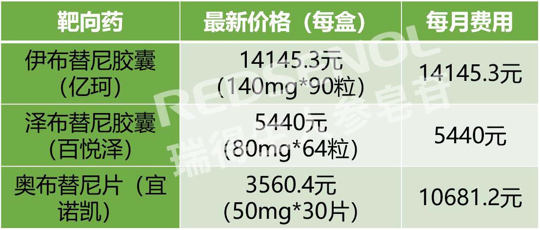白血病1（水印）-瑞得生健康网